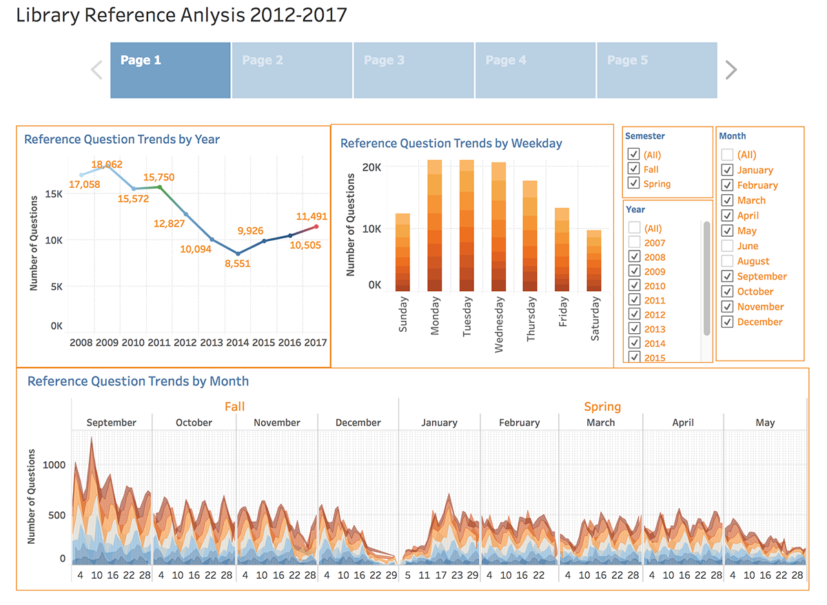Visualizing Our Data With Tableau – Boston College Libraries News Visualizing Our Data With Tableau – Boston College Libraries News